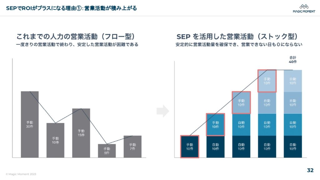 SaaS 冬の時代に備える“いま”見直したいサブスクリプションの収益戦略【イベントレポート】 - Scalebase