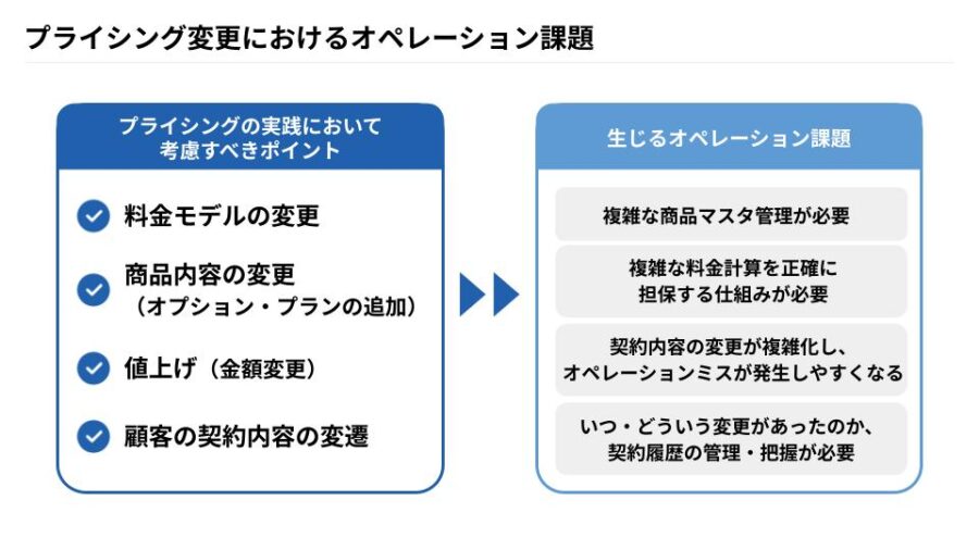BtoBサブスク新規事業の成功確度を高めるプライシング・収益化戦略とは【イベントレポート】 - Scalebase