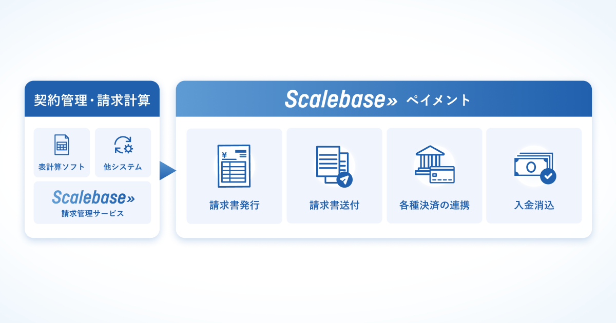 アルプ、新サービス「Scalebase ペイメント」をリリース！請求書、クレカ、口座振替など複数にまたがる決済情報を一元管理し、法人向けビジネスの代金回収をサポート - Scalebase