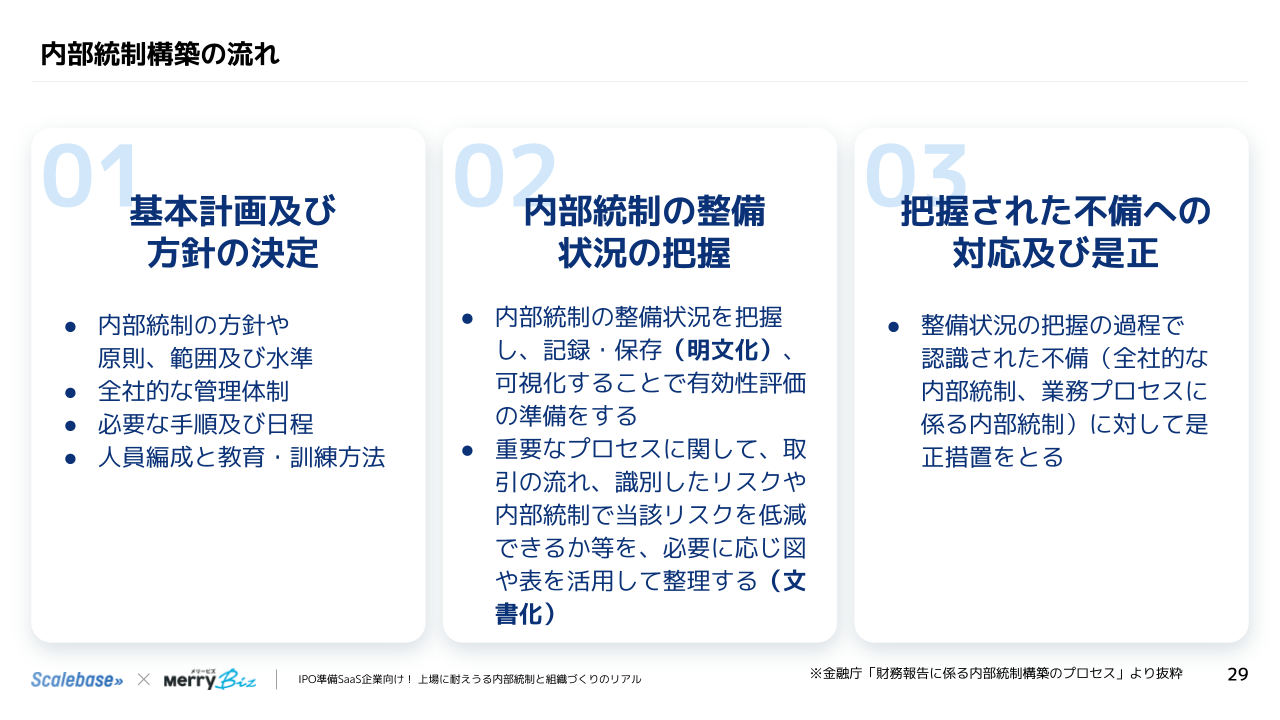 IPO準備SaaS企業向け！ 上場に耐えうる内部統制と組織づくりのリアル【イベントレポート】 - Scalebase