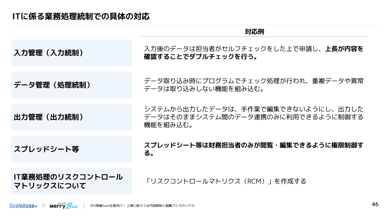 IPO準備SaaS企業向け！ 上場に耐えうる内部統制と組織づくりのリアル【イベントレポート】 - Scalebase