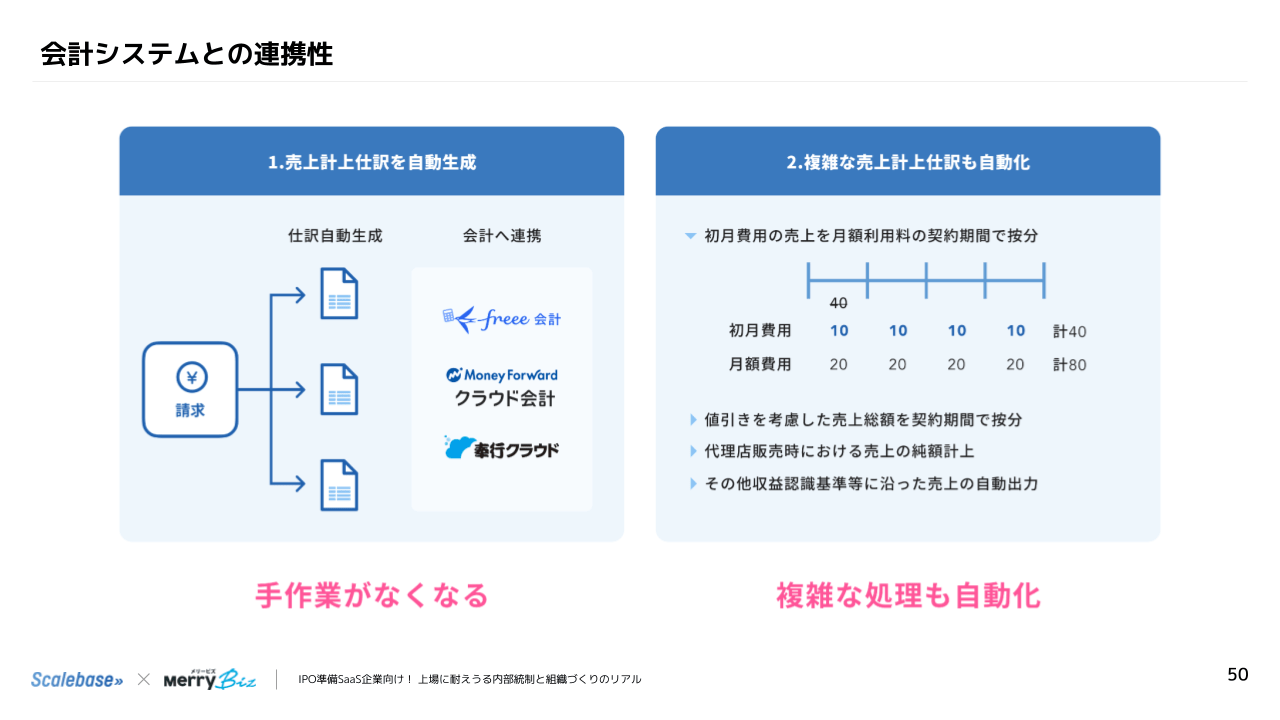IPO準備SaaS企業向け！ 上場に耐えうる内部統制と組織づくりのリアル【イベントレポート】 - Scalebase