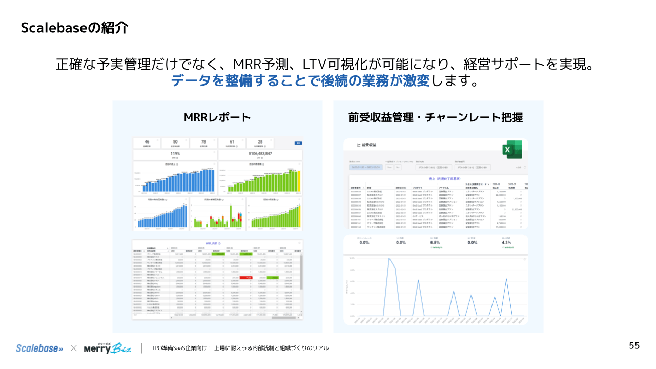 IPO準備SaaS企業向け！ 上場に耐えうる内部統制と組織づくりのリアル【イベントレポート】 - Scalebase
