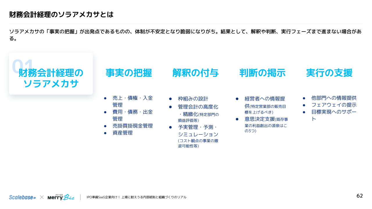 IPO準備SaaS企業向け！ 上場に耐えうる内部統制と組織づくりのリアル【イベントレポート】 - Scalebase