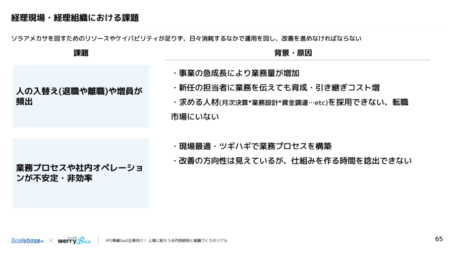 IPO準備SaaS企業向け！ 上場に耐えうる内部統制と組織づくりのリアル【イベントレポート】 - Scalebase