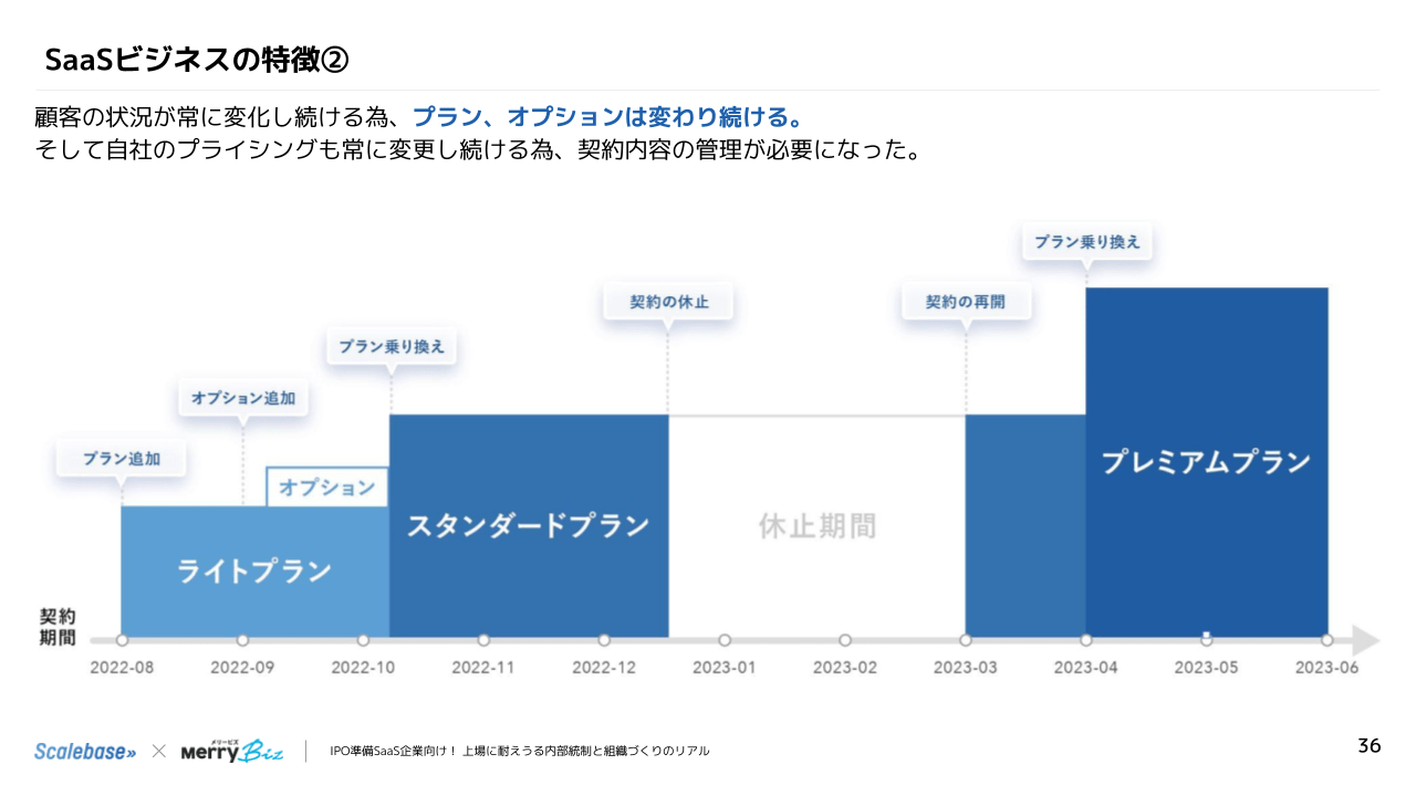 IPO準備SaaS企業向け！ 上場に耐えうる内部統制と組織づくりのリアル【イベントレポート】 - Scalebase