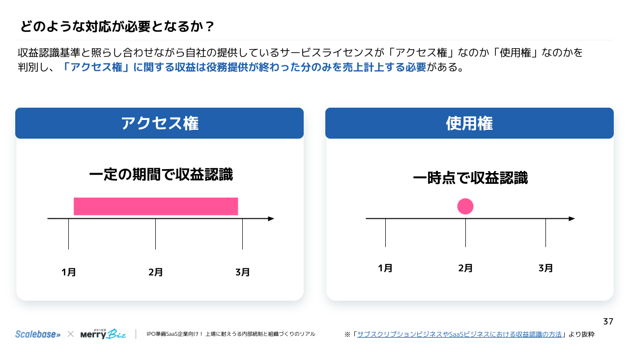 IPO準備SaaS企業向け！ 上場に耐えうる内部統制と組織づくりのリアル【イベントレポート】 - Scalebase