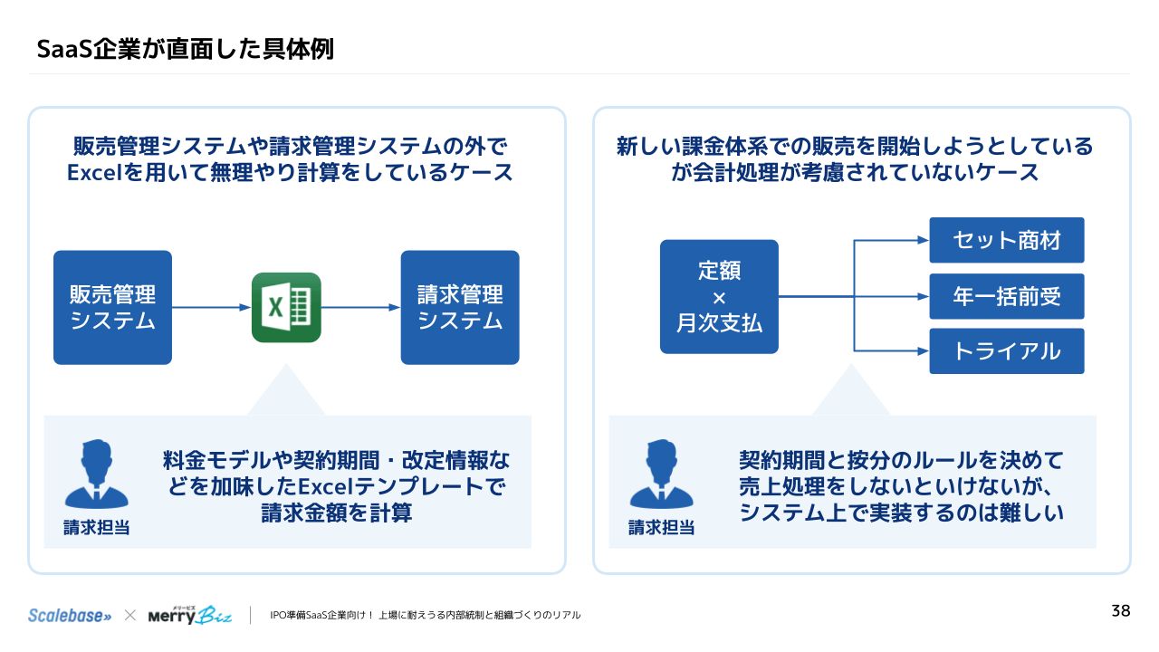 IPO準備SaaS企業向け！ 上場に耐えうる内部統制と組織づくりのリアル【イベントレポート】 - Scalebase