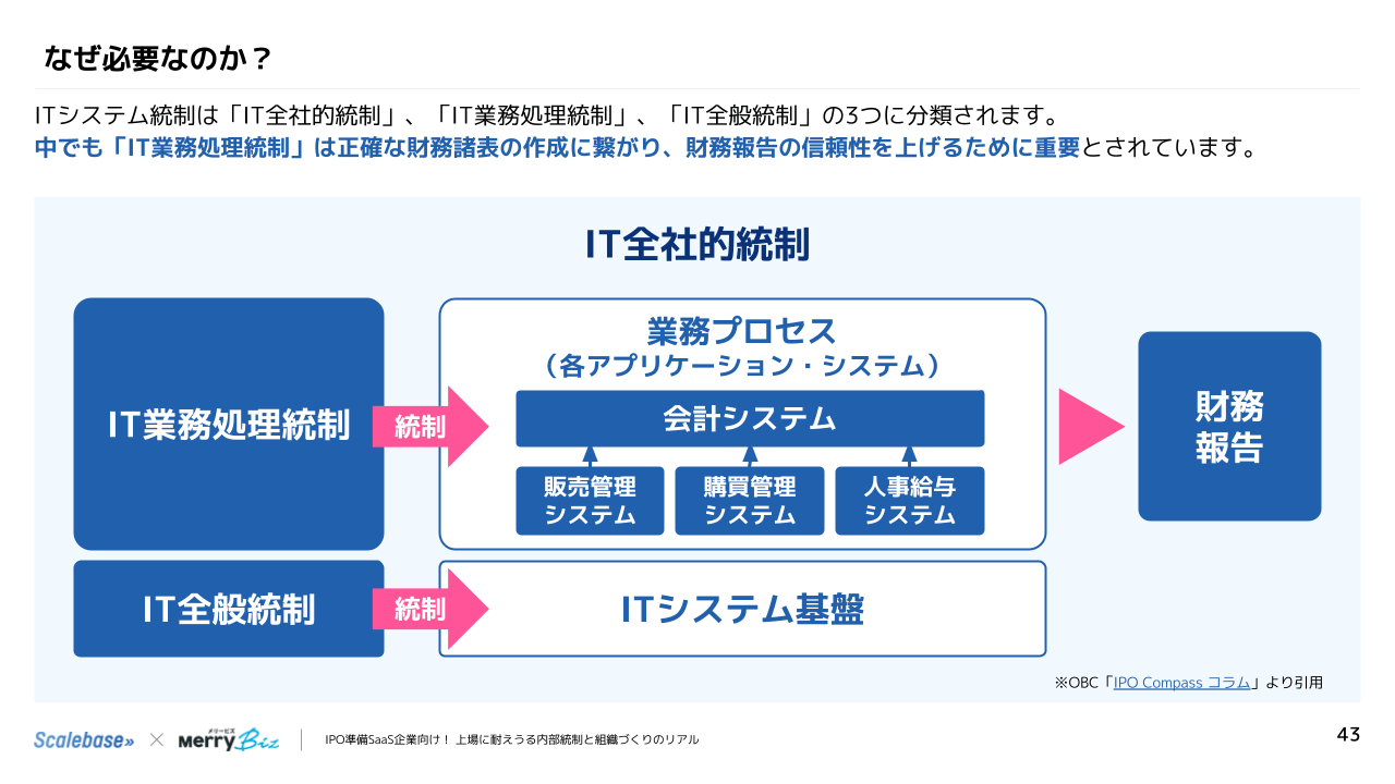 IPO準備SaaS企業向け！ 上場に耐えうる内部統制と組織づくりのリアル【イベントレポート】 - Scalebase